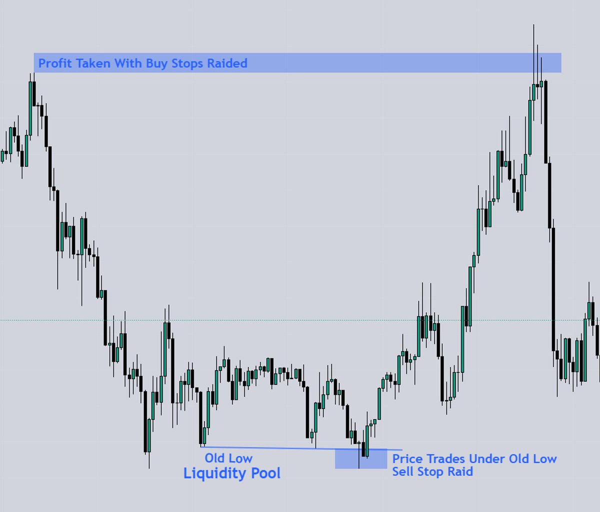 The ICT Mentorship Core Content Month 4 Summarized: - Thread from ...