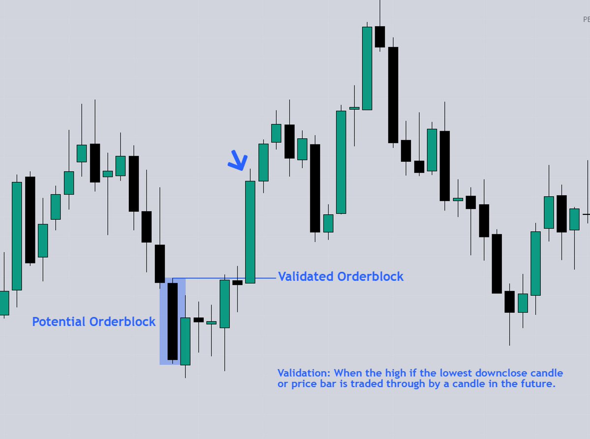 The ICT Mentorship Core Content Month 4 Summarized: - Thread from Trader Theory @Trader_Theory ...