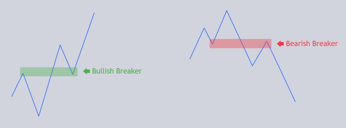 The ICT Mentorship Core Content Month 4 Summarized: - Thread from ...