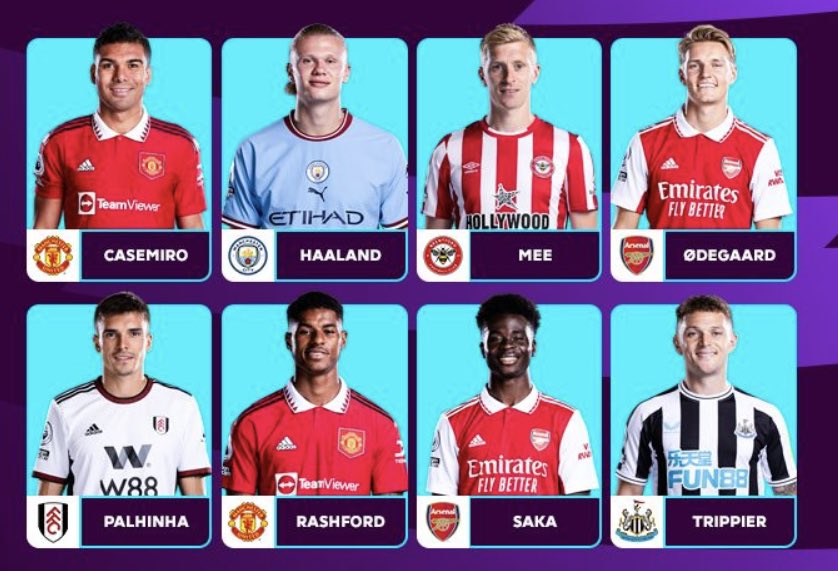 Arsenal Buzz on Twitter: "🗞️| Bukayo Saka and Martin Odegaard have been nominated for the ...