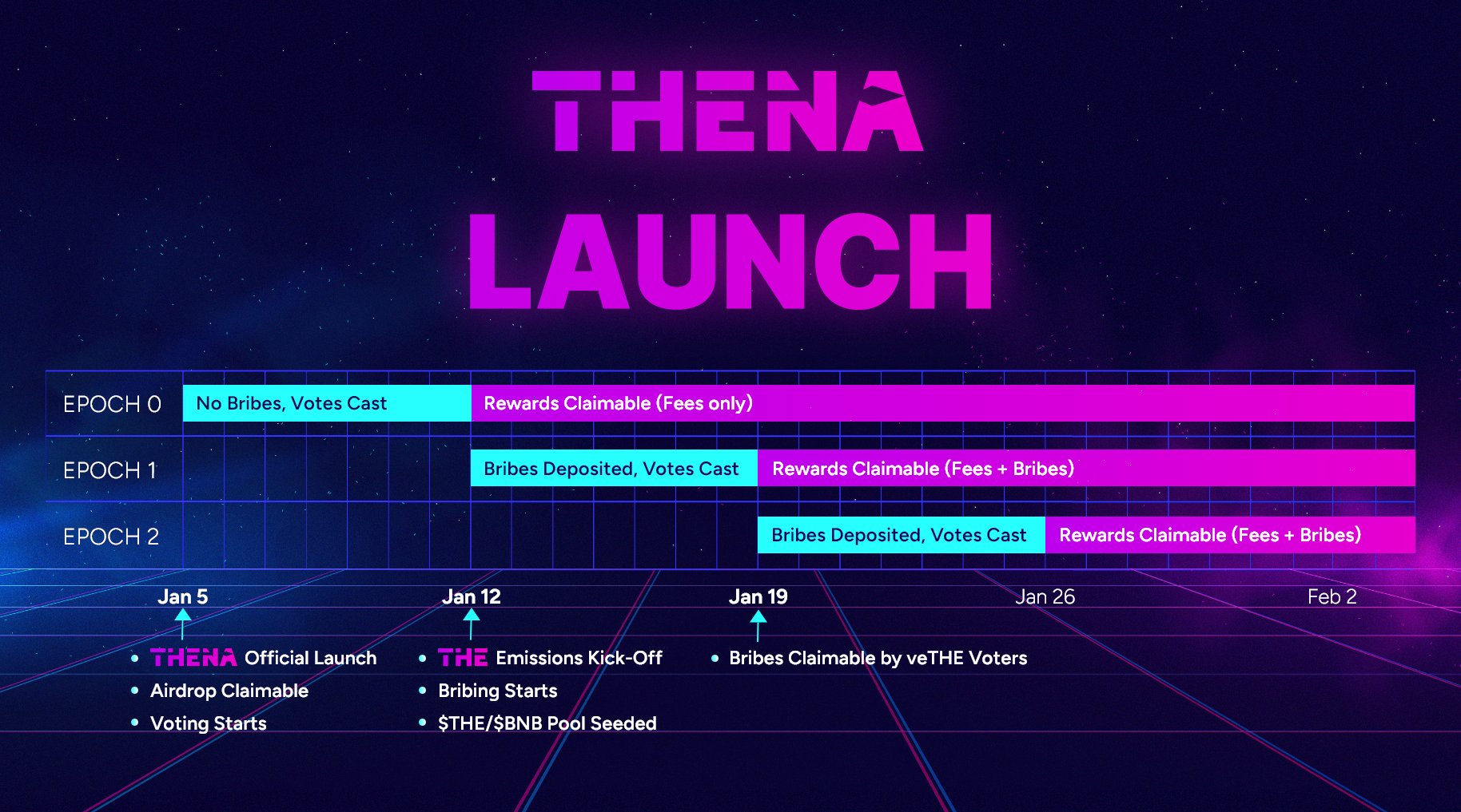 Thena on Twitter: "Thenians, the long awaited moment is here! THENA is now live, with a range of ...