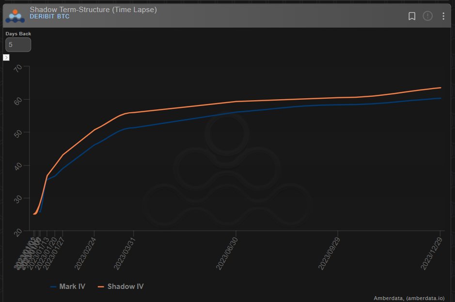 Thread by @DeribitInsights on Thread Reader App – Thread Reader App