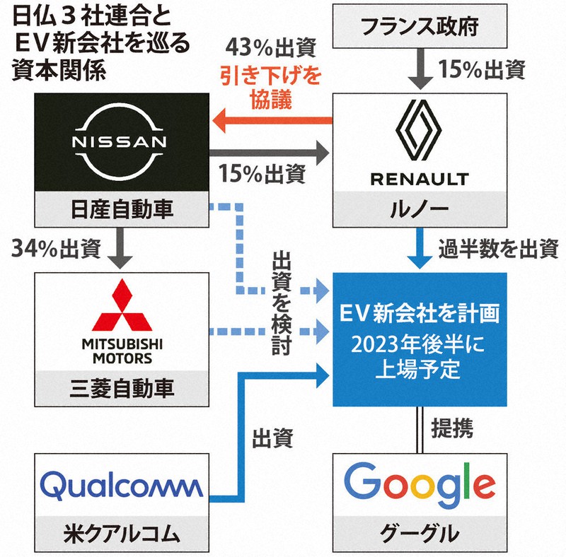 越澤明 Prof.Emeritus Akira Koshizawa on Twitter: "RT @Stamen_2: 日産が共同知財利用を制限 ルノー新会社に、HVなど: 日本経済新聞 ...