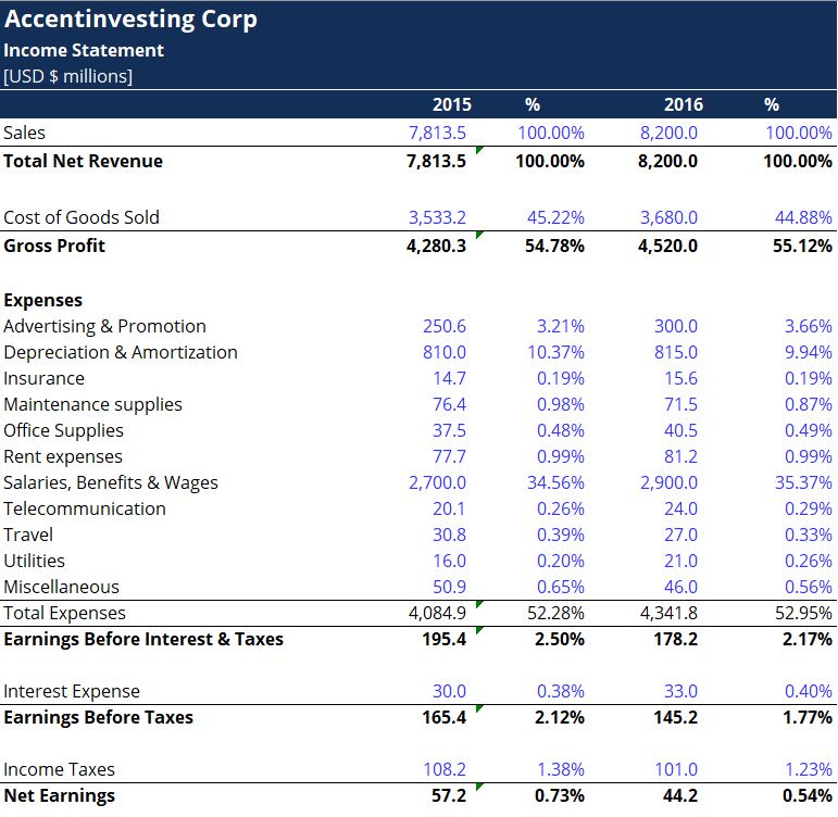 If you don't know how to read and analyze an income statement, read ...