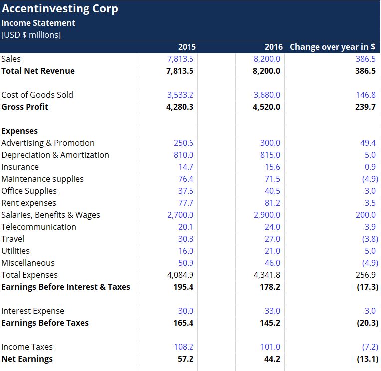 If you don't know how to read and analyze an income statement, read ...