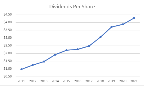 How I analyze dividend growth stocks - Thread from Dividend Growth ...