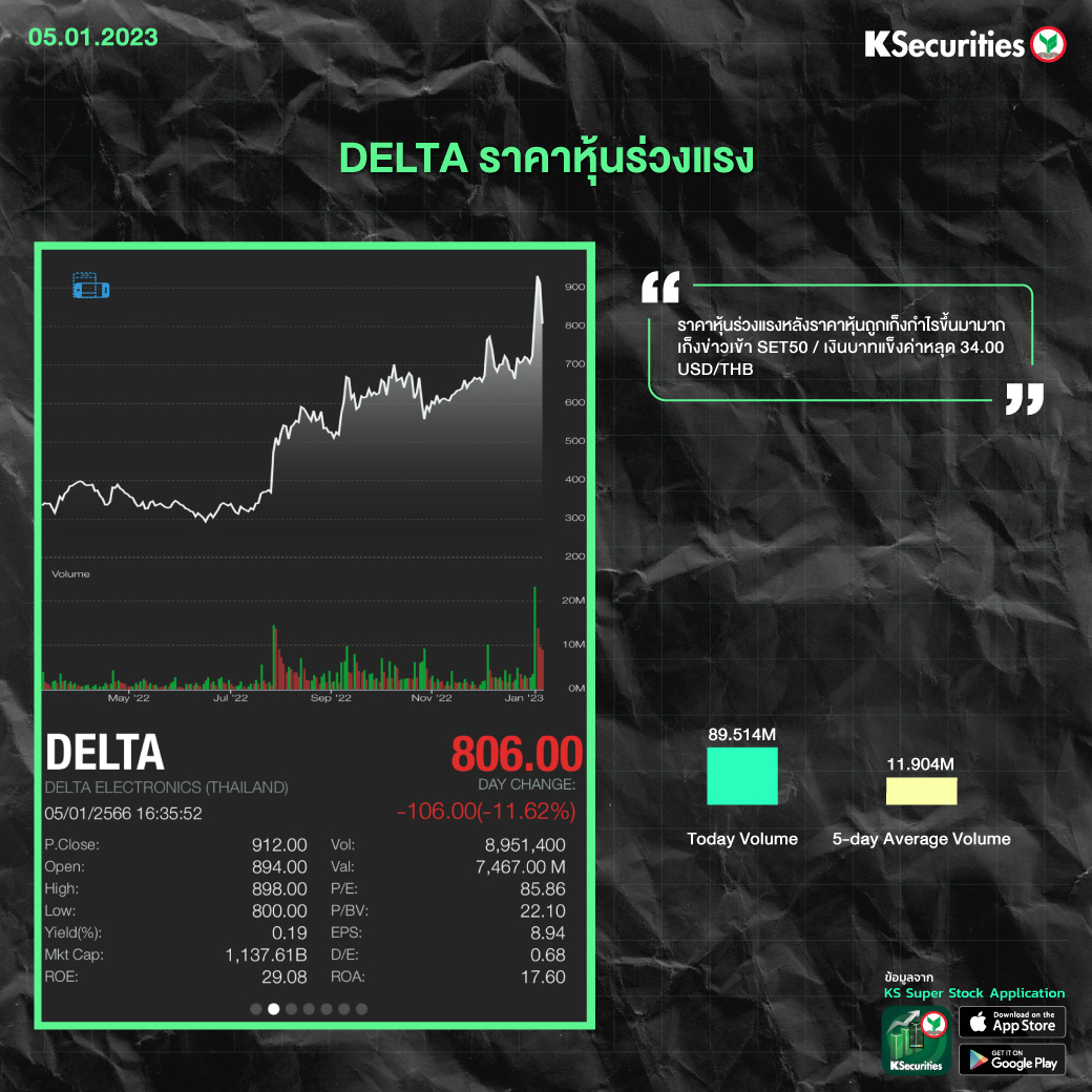 KSecurities on Twitter: "📸KS Snapshot >> 05.01.2023 📌DELTA ราคาหุ้นร่วงแรง 📌SIRI LH ANAN ร่วงแรง ...