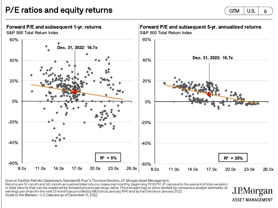 A guide to the market for 2023 2022 was a bad year for financial ...