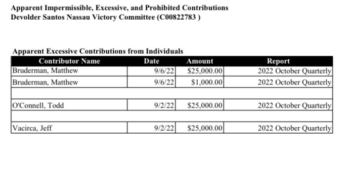 FEC flags George Santos' political committee for suspicious ...