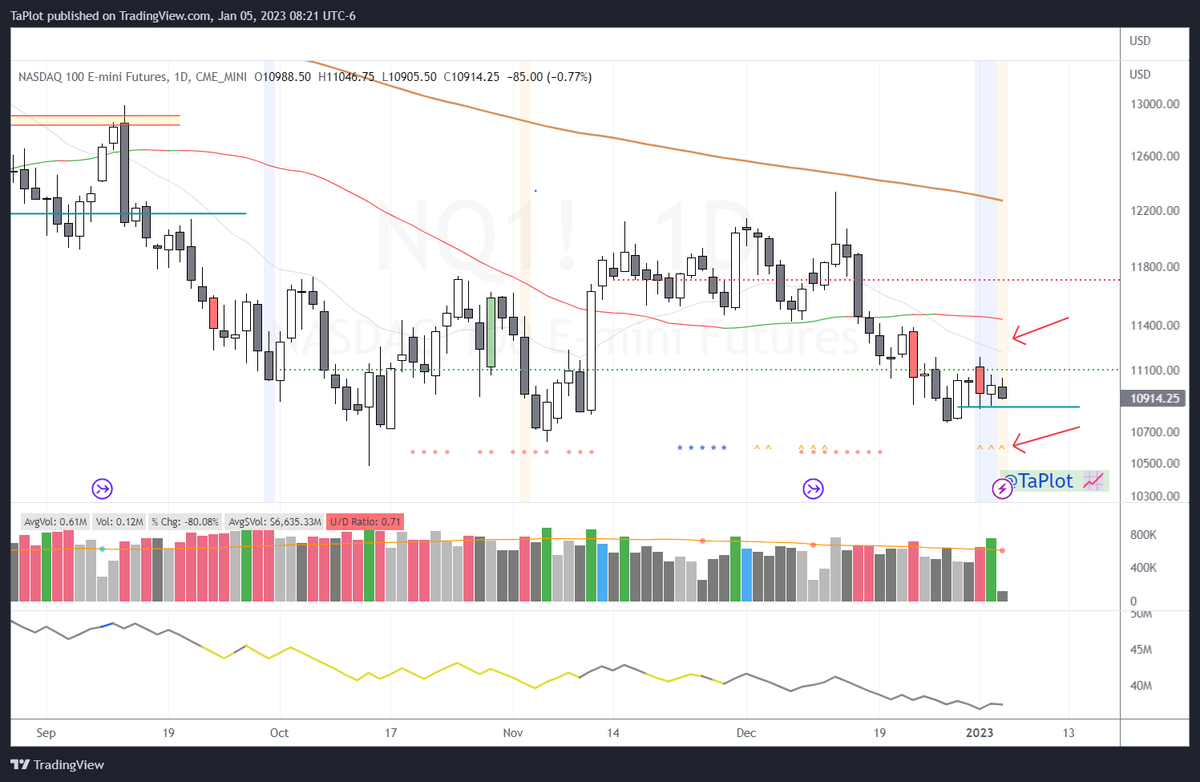 $SPY daily Price and Trend Contraction indicators firing off. Expending ...