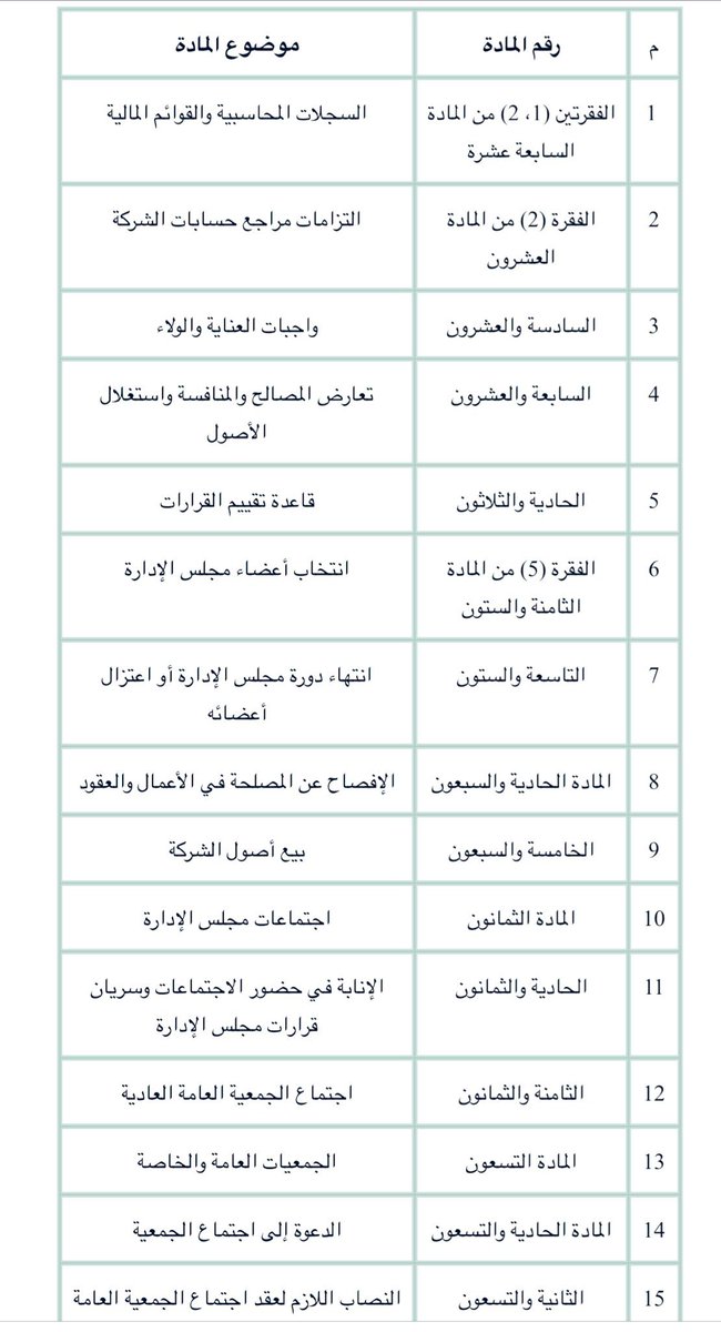 موجز آلية تطبيق #نظام_الشركات_الجديد 📍نفاذ نظام الشركات الجديد سيكون في ...