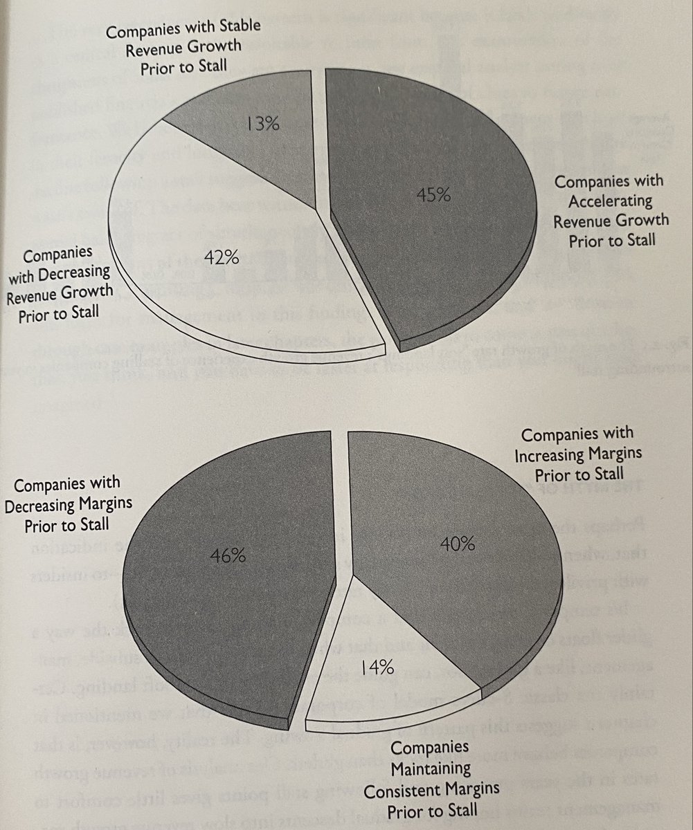 As investors, we assume that we'll spot the tell-tale signs of an ...