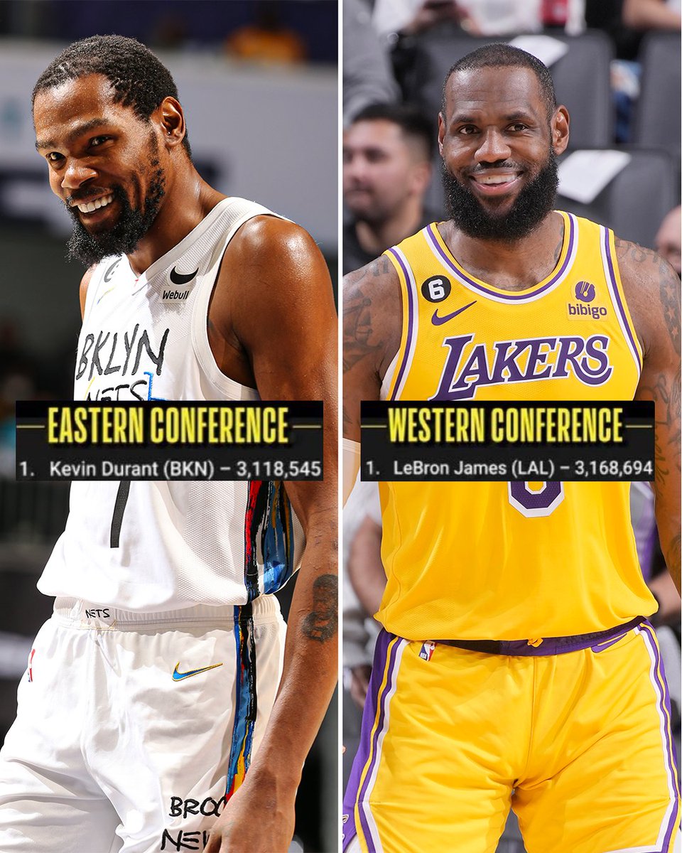 LeBron and KD lead the NBA's first All-Star fan voting returns 📈 ESPN @espn