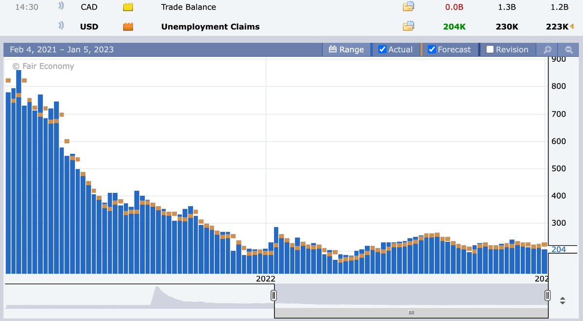 Thread by @fxmacroguy on Thread Reader App – Thread Reader App