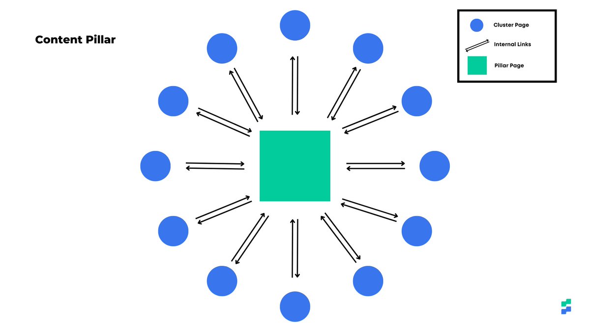 Achieve top search results without fully understanding #SEO by using ...