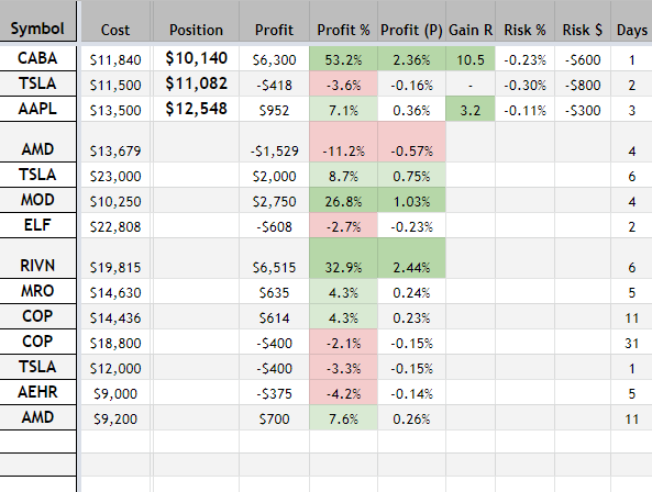 I've spent 100+ hours over the past few years creating a Trade Tracker ...