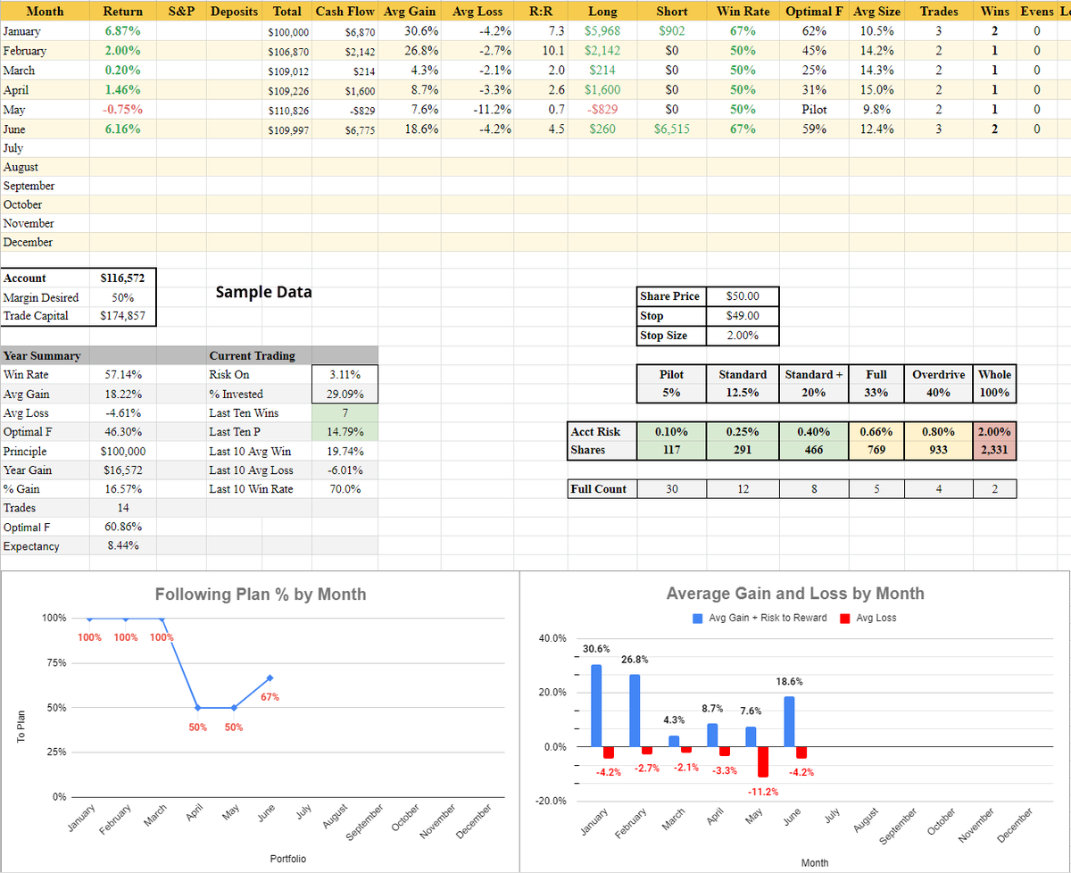 I've spent 100+ hours over the past few years creating a Trade Tracker ...