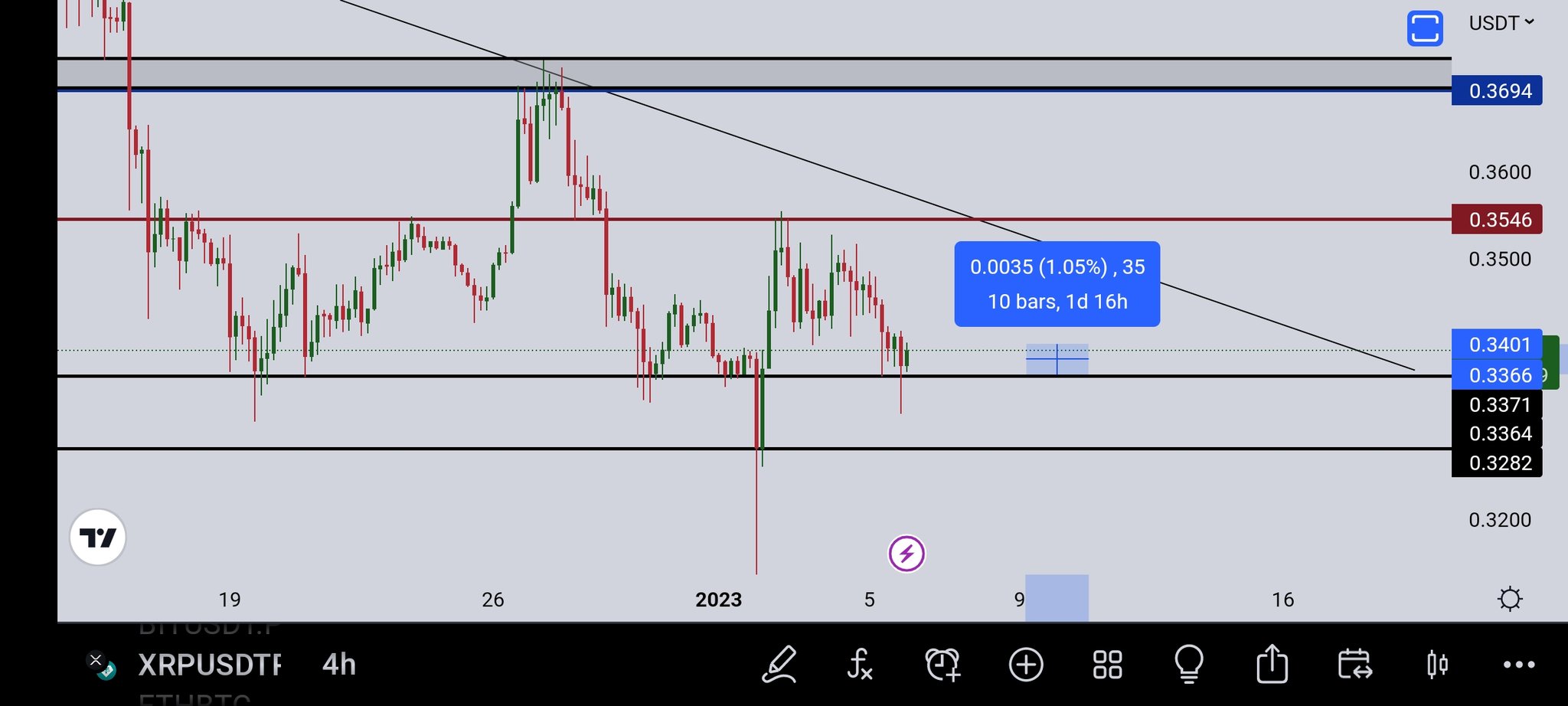 Cryptonite (@cryptonite_AW) / Twitter