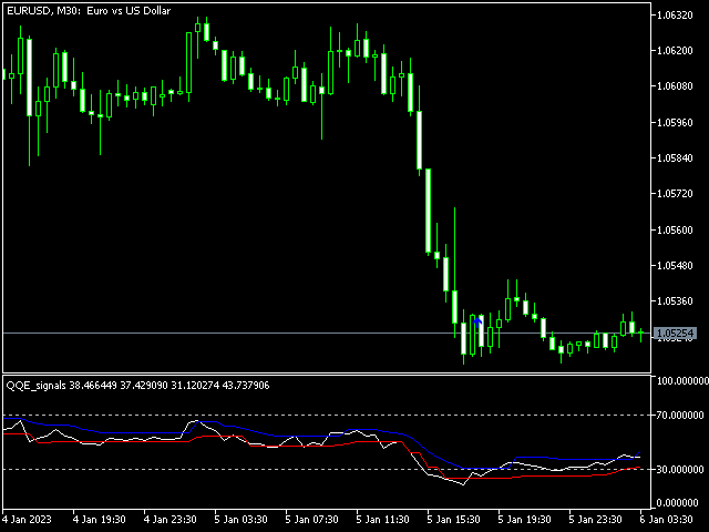 MQL5.community on Twitter: "New QQE with confirm - indicator for MetaTrader 5 https://t.co ...