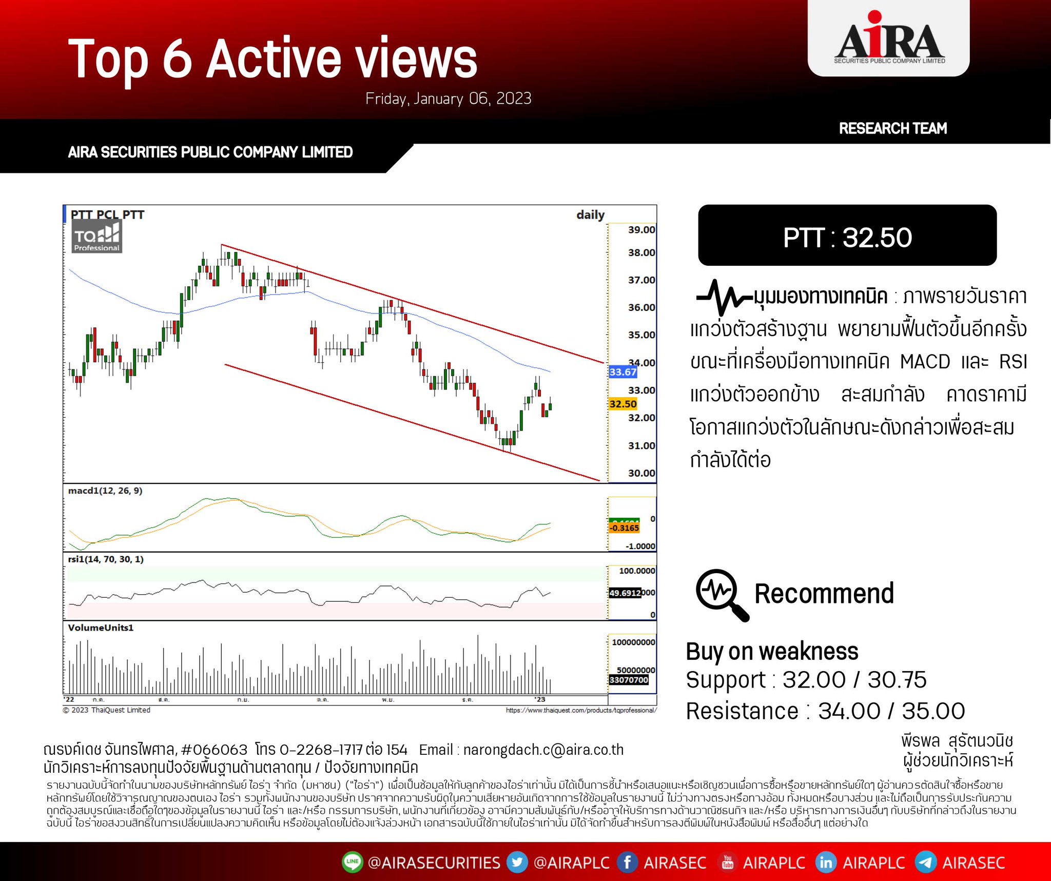 AIRA SECURITIES on Twitter: "Top 6 Actives View (06.01.23) #BANPU : 12.40 #DELTA : 810.00 #CPALL ...