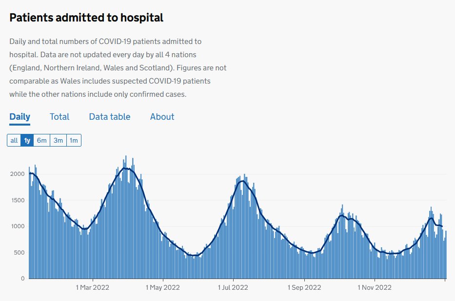 Nicolas Berrod on Twitter: "🏥 Pic #Covid à l'hôpital vraisemblablement atteint en Angleterre ...