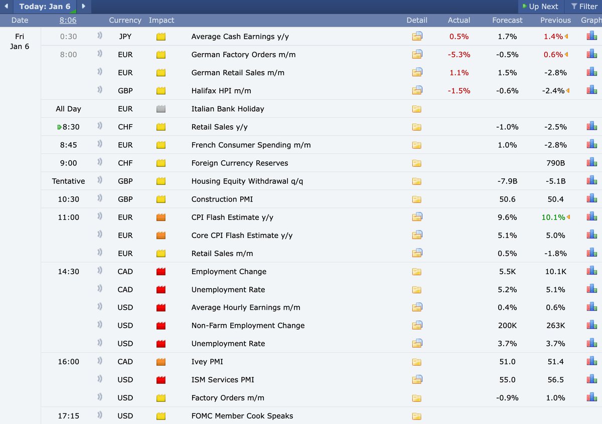 Thread by @fxmacroguy on Thread Reader App – Thread Reader App