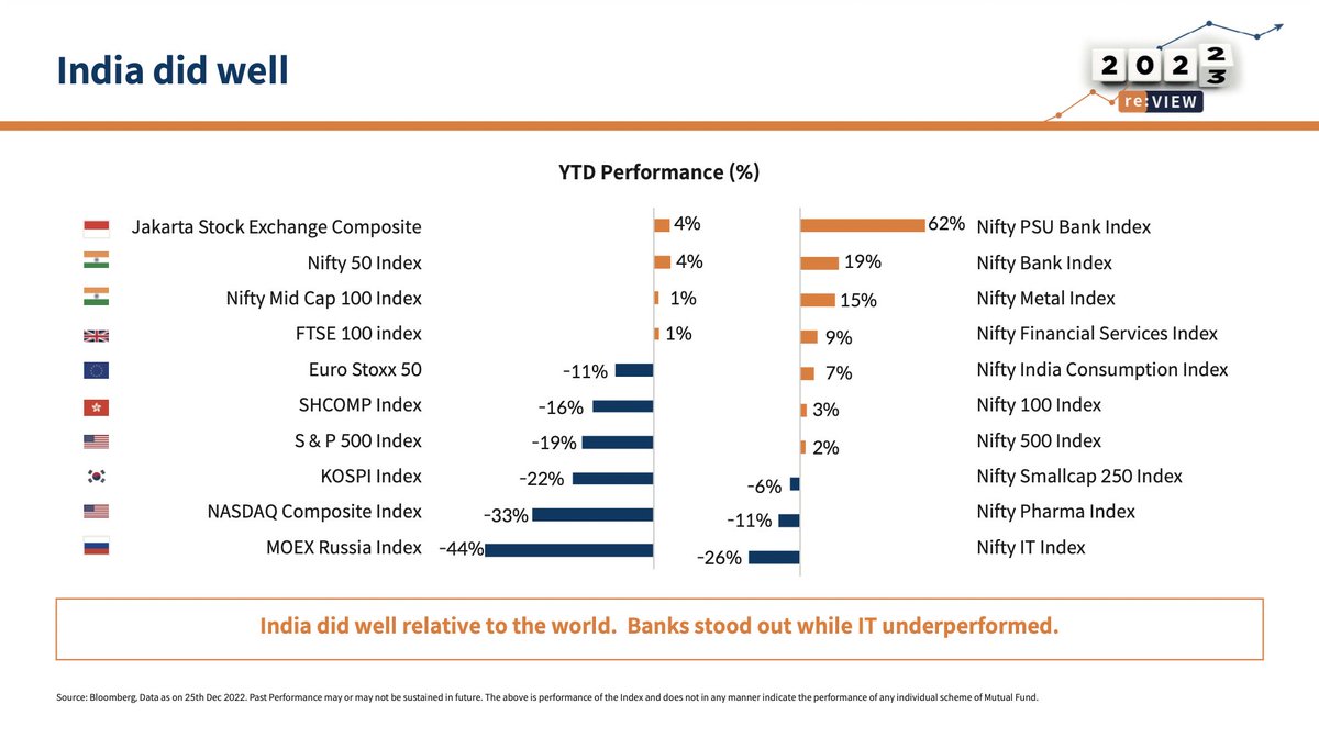 Highlights from @MiraeAsset_IN’s outlook on 2023 in a 🧵 1/n - Thread ...