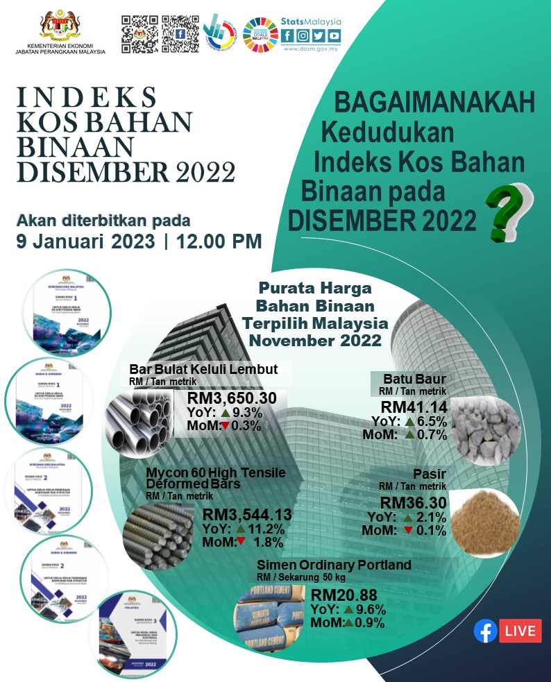 DOSM on Twitter: DOSM on Twitter: