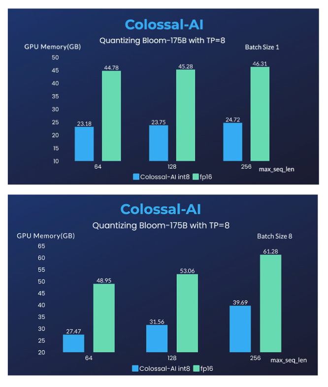 Deploying large generative AI models like Stable Diffusion for real-world applications will ...