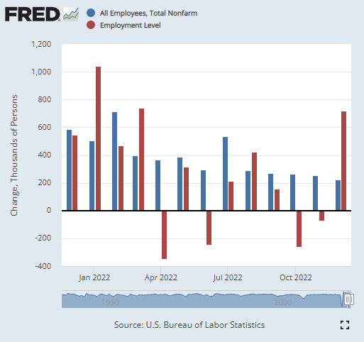 Pretty much all the data this month shows the US labor market remains ...