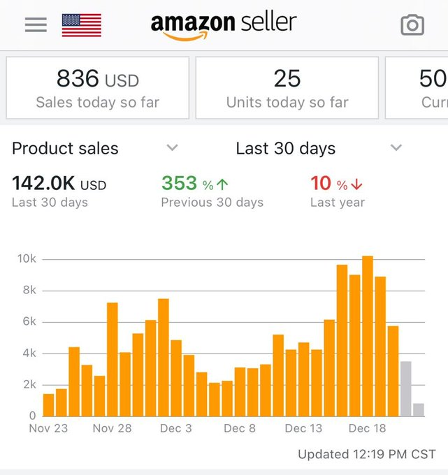 My Amazon brand did over $140k in the 30 day Q4 period of 2022. Here's ...