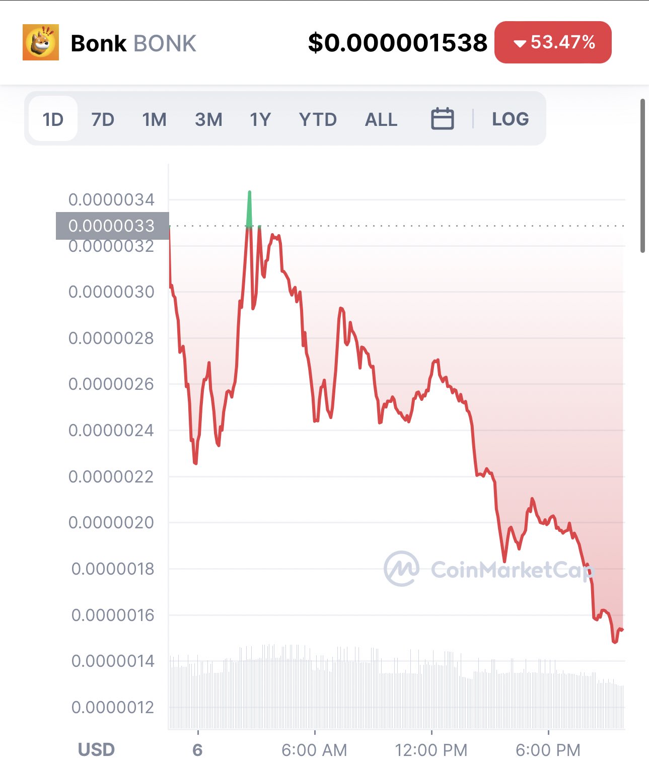 Books on Twitter: "@ZK_shark @ShiLLin_ViLLian 😂😂😂😂😂 still in my wallet til this day, not using ...