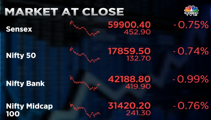 #MarketAtClose | All sectoral indices except Nifty FMCG & Energy end in ...