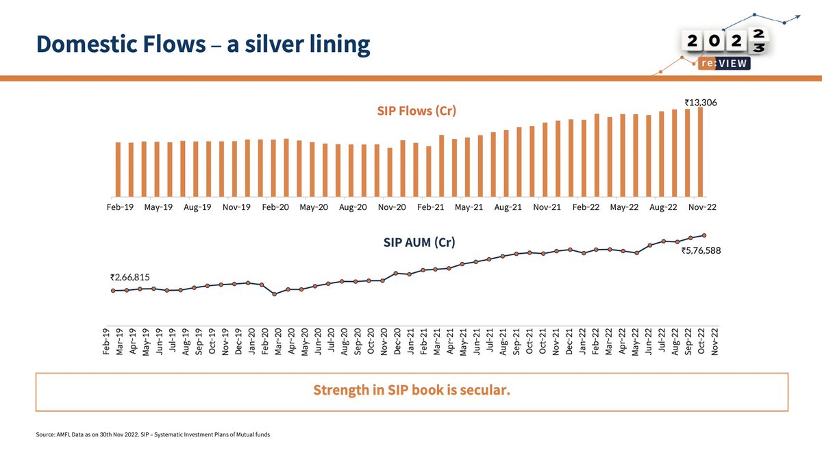 Highlights from @MiraeAsset_IN’s outlook on 2023 in a 🧵 1/n - Thread ...