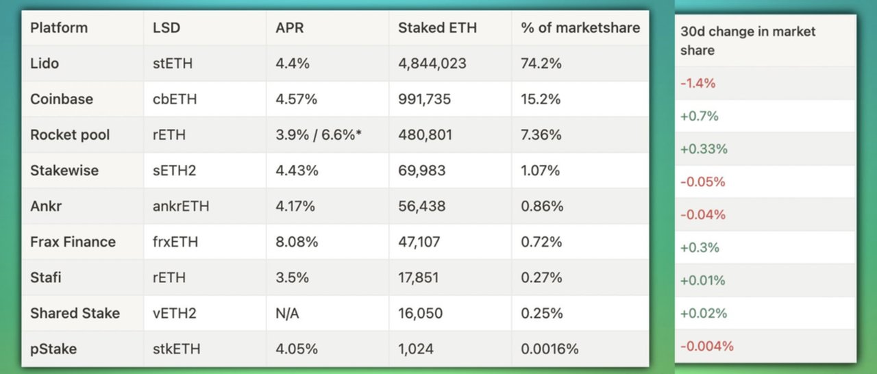深潮TechFlow（420,69） (@TechFlowPost) / Twitter