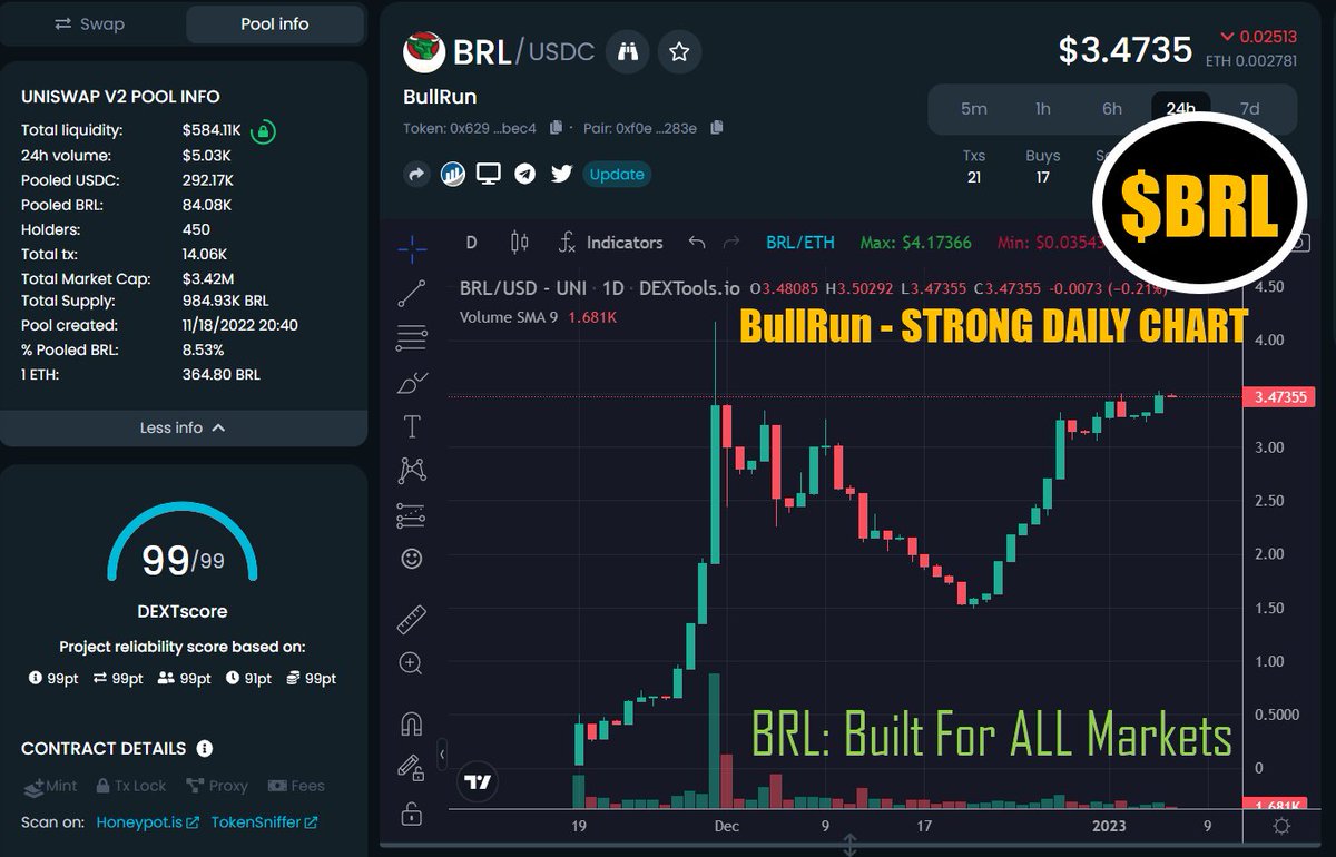 ZamundaCrypto on Twitter: "WE ARE @BullRunLife BUILT FOR ALL MARKETS🔥 Look at this BEAUTIFUL ...