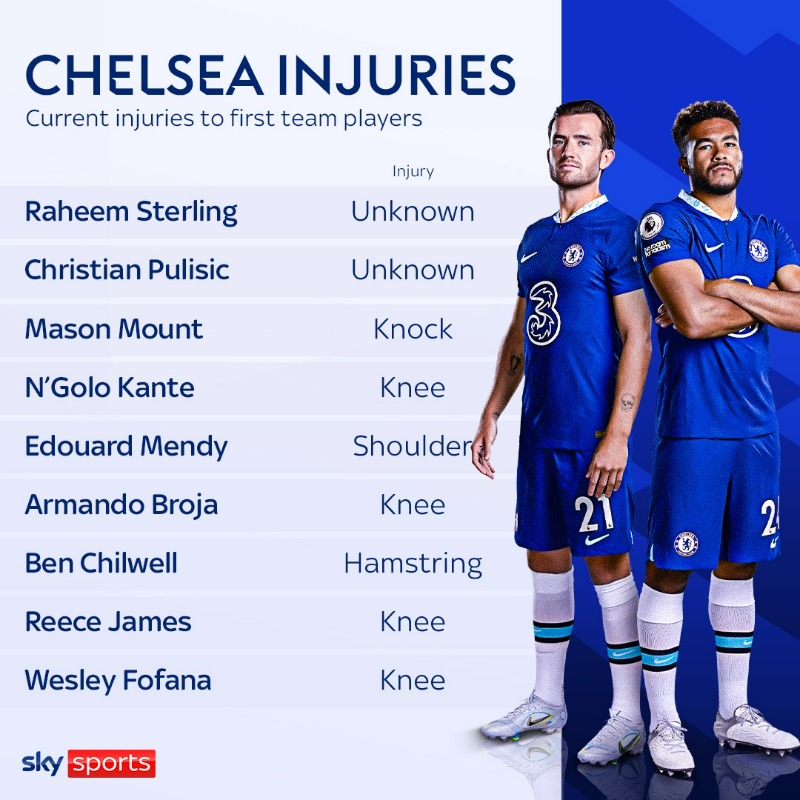 Chelsea Players List