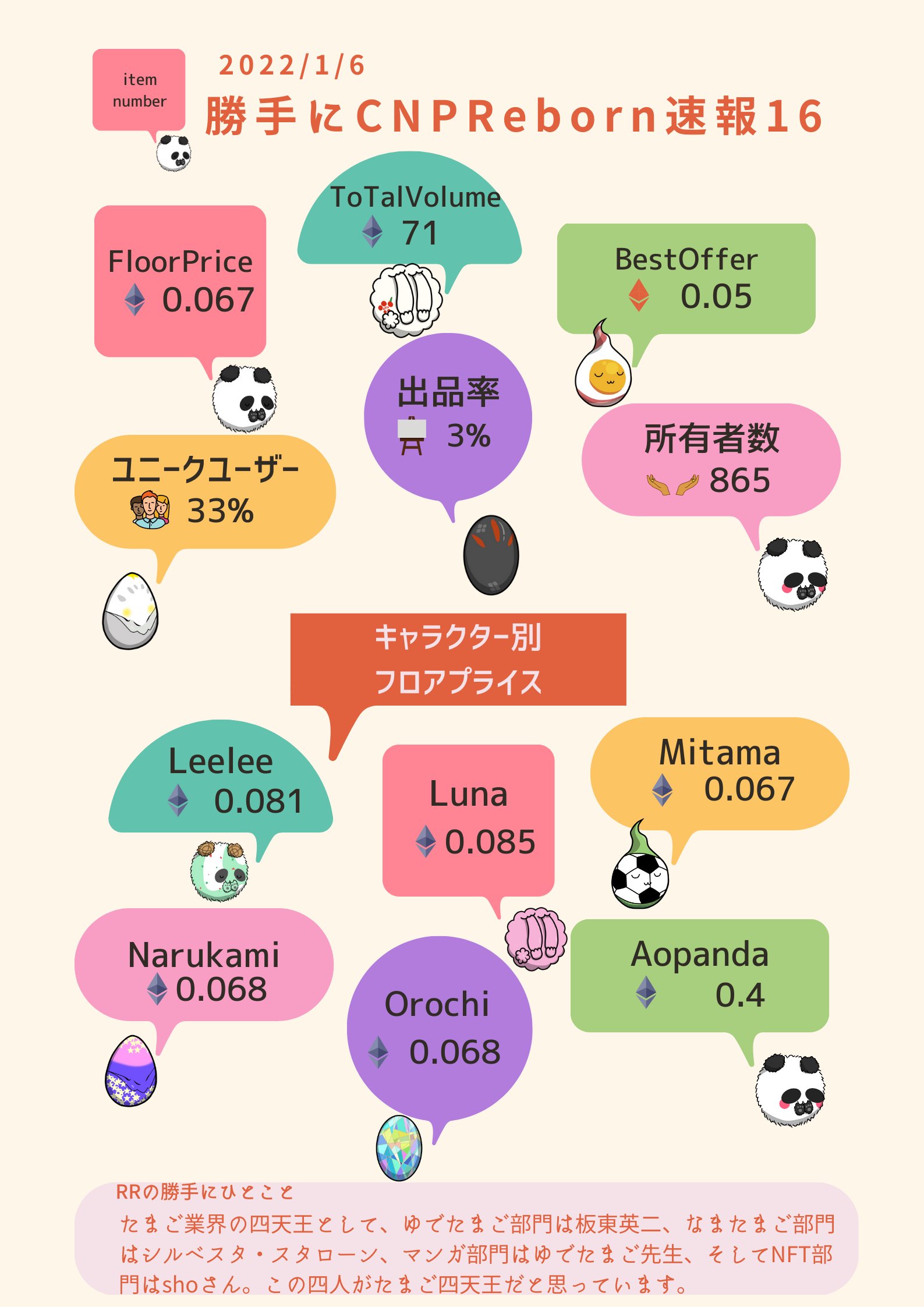 sho@CNP Born＆CNP Rebornファウンダー (@cnpborn) / Twitter