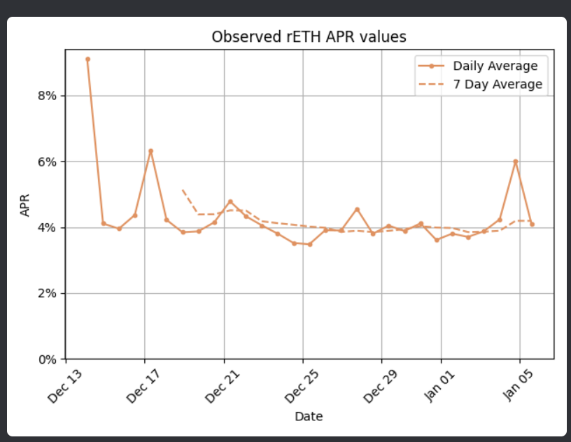Predicting the next crypto narrative before its consensus is where the ...