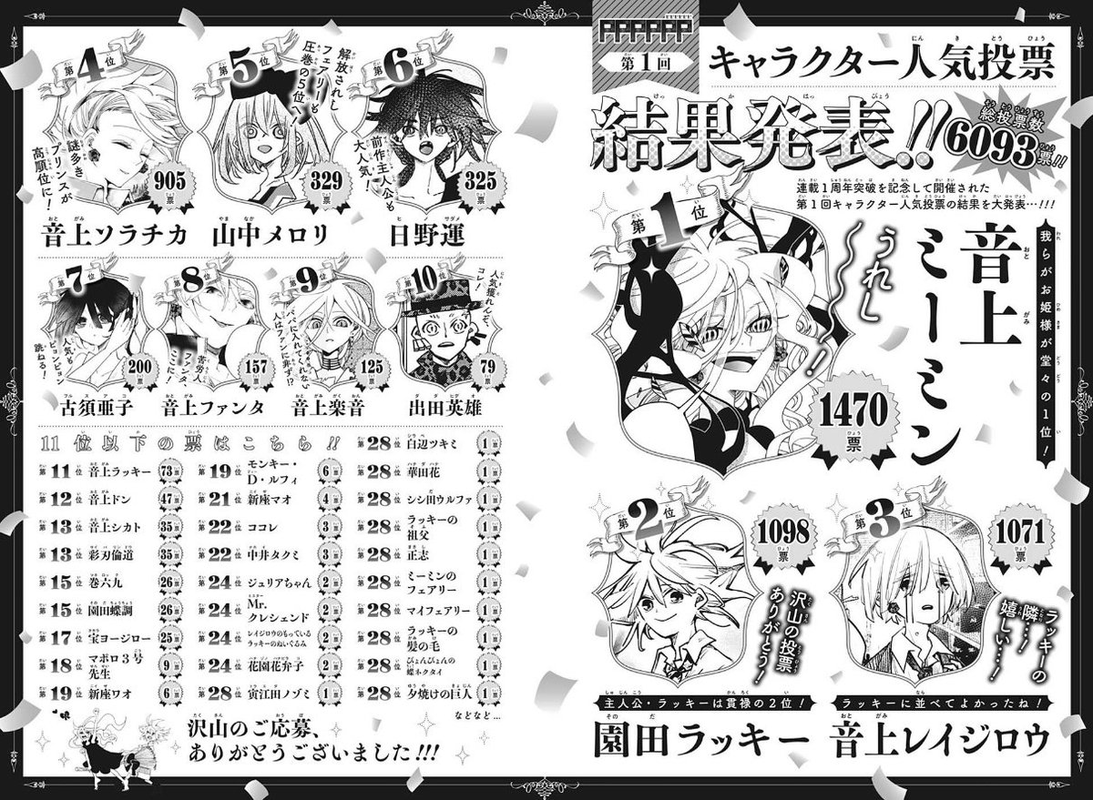 PPPPPP News On Twitter PPPPPP s First Popularity Poll Has Ended With pppppp-news-on-twitter-pppppp-s-first-popularity-poll-has-ended-with