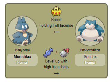 Pokemon Snorlax Evolution Chart