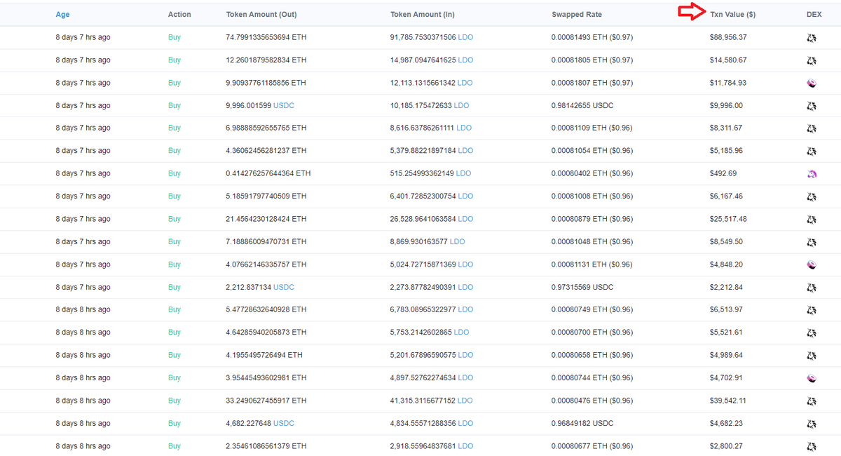 On Chain Analysis is one of the best places to filter alpha, and you can get started for free ...