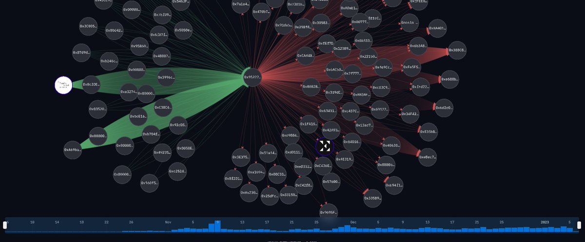 On Chain Analysis is one of the best places to filter alpha, and you ...