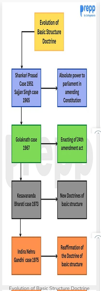 🖊️Mnemonics series : 13/n Remember all the features of ' Basic ...