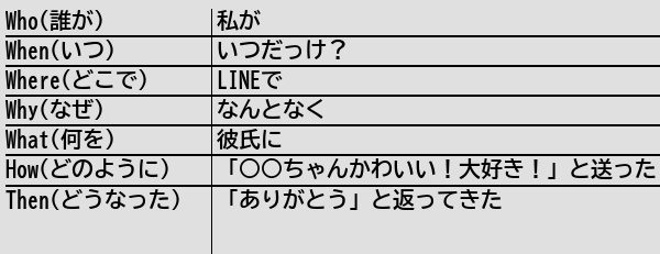 健常者エミュレータ事例集wiki On Twitter [新規記事] 恋人には定期的に愛情表現をするとよい 健常者エミュレータ事例集