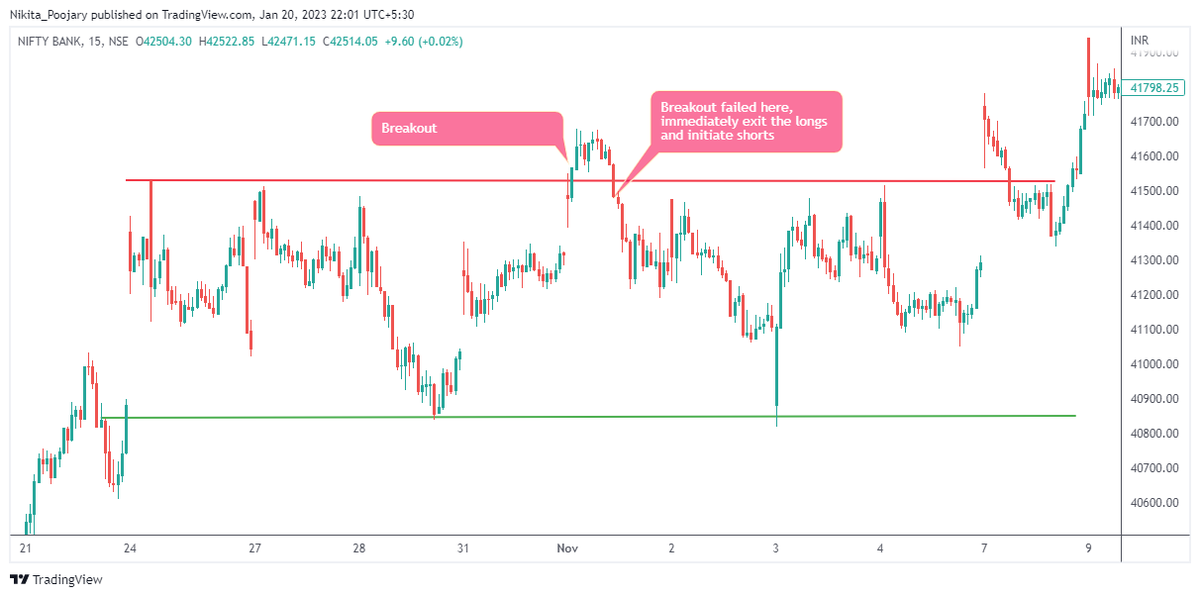 The most powerful set up to trade: Failed or a false breakout set-up ...