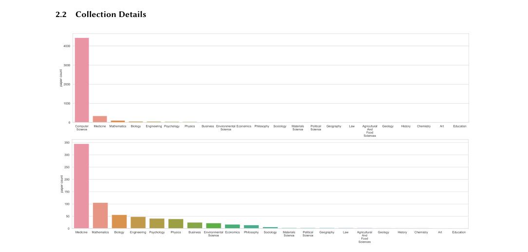 Daily AI Papers on Twitter: "Trends in Explainable AI (XAI) Literature https://ai.papers.bar ...