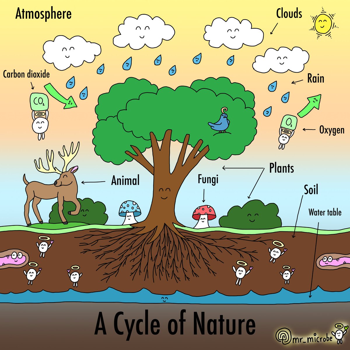 mr_microbe (@mrmicrobe44) さんのイラスト・マンガ作品まとめ (30 件) - Twoucan