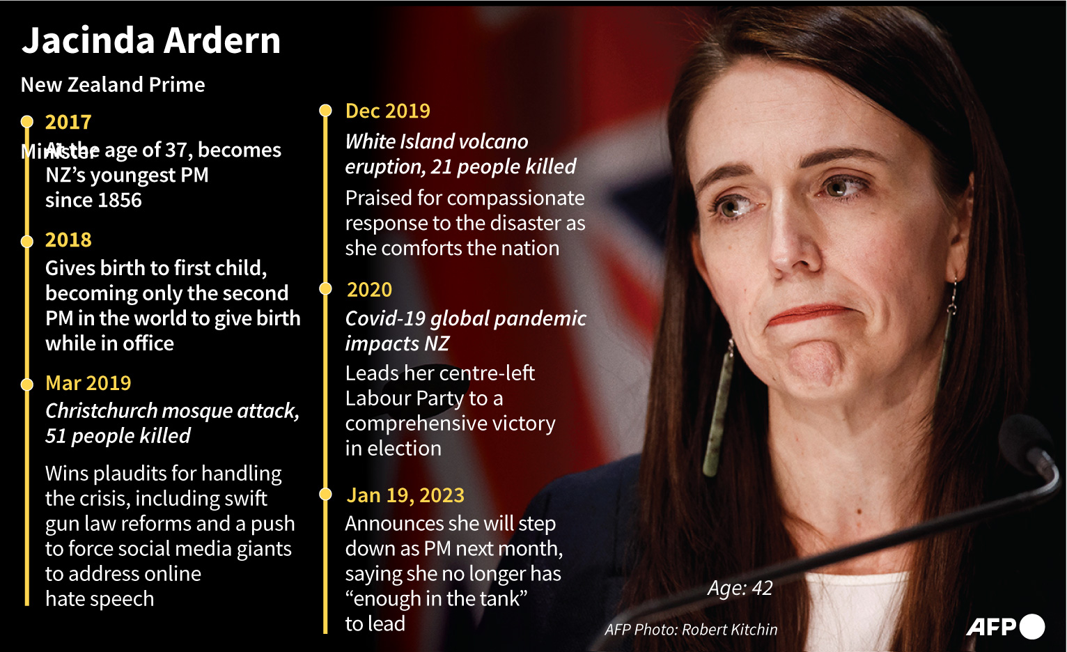 afp-news-agency-on-twitter-update-new-zealand-prime-minister-jacinda