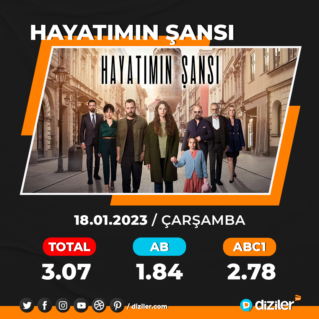 On Twitter 18 Ocak Çarşamba Günü Reyting Sonuçları 👇🏻 Çöpadam Okız